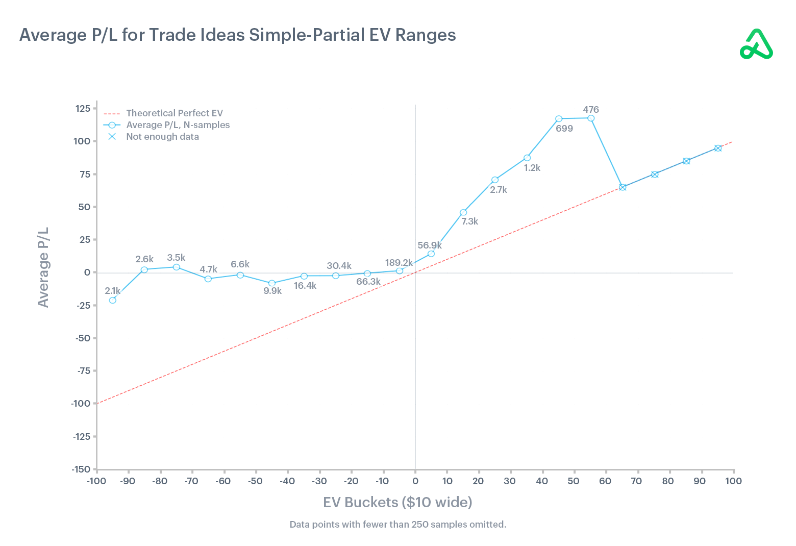 How to Calculate Expected Value (EV) in Options Trading